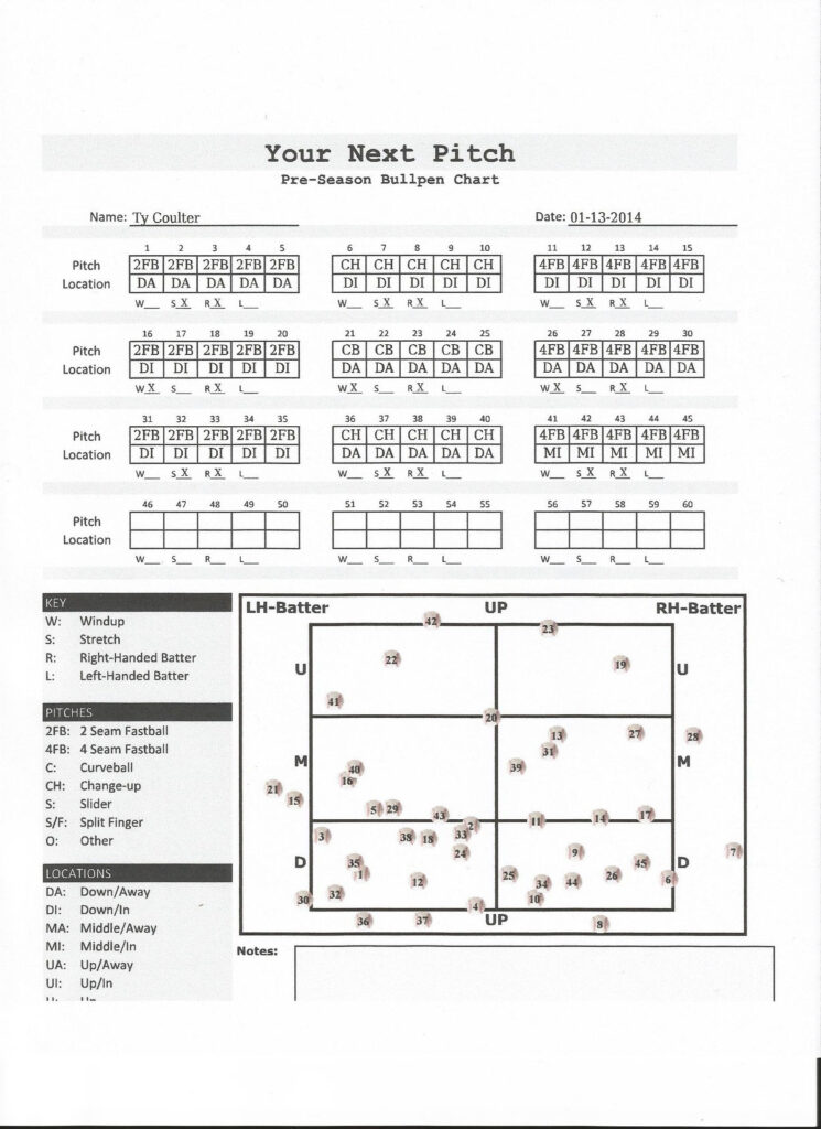 Printable Pitching Chart Template | Printable Templates